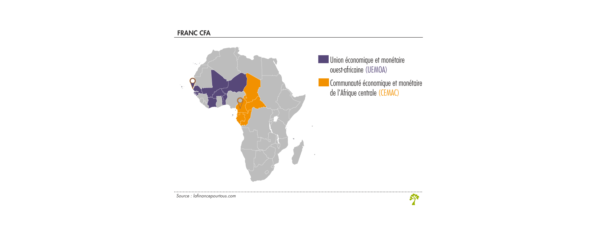 Franc CFA, la distinction entre les 2 devises